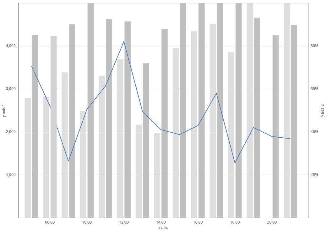 [Feature] dataZoom.filterMode - should be controllable individually by series OR behave ...