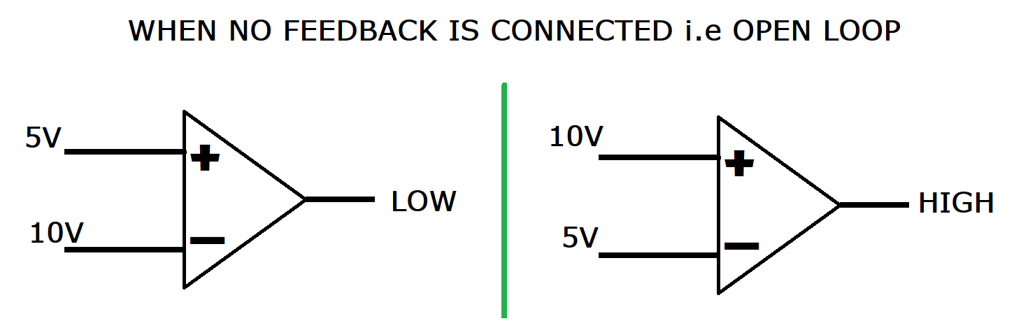 GitHub - electroboy001/Basics-of-Operational-Amplifiers--Part-1: The operational amplifiers are ...