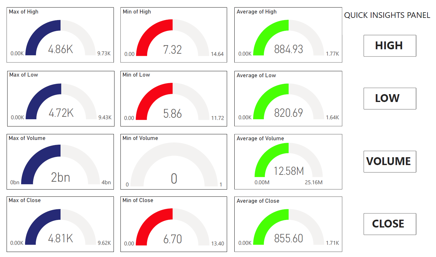 GitHub - ABISHEK-KS/EthereumDataAnalysis