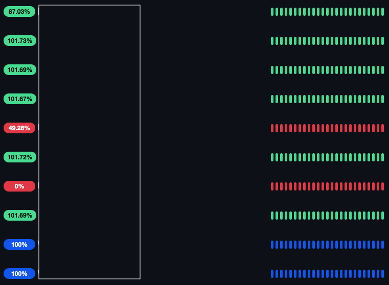 uptime value exceeds 100% · Issue #2628 · louislam/uptime-kuma · GitHub uptime value exceeds 100% · Issue #2628 · louislam/uptime-kuma · GitHub