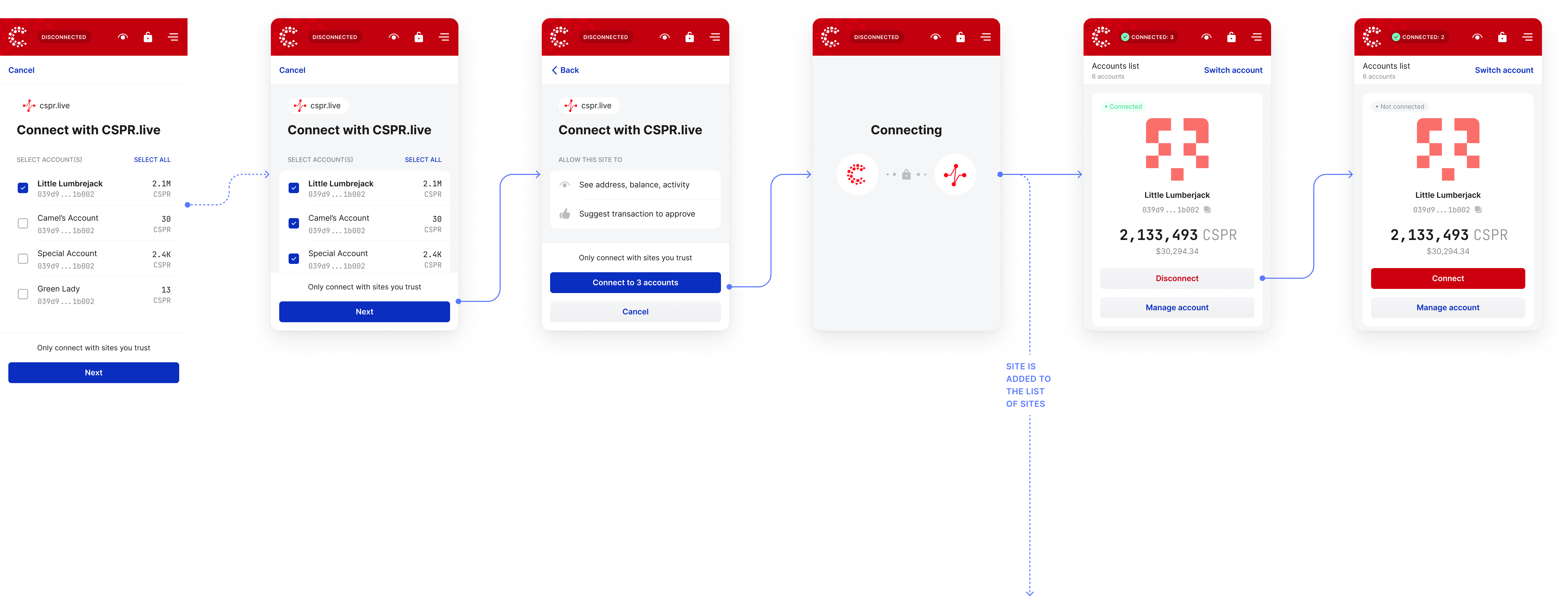 As a Signer user I can connect one or more accounts to a dapp · Issue #114 · make-software ...