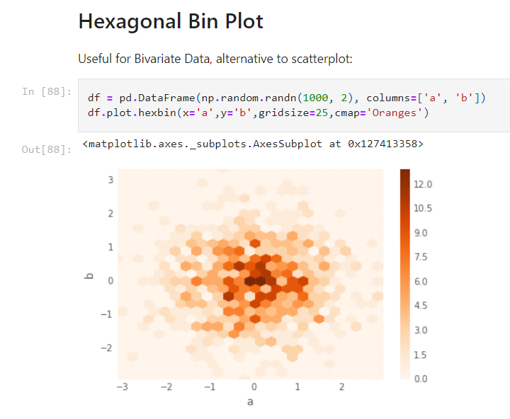 GitHub - Soorbir/Python-for-Data-Science: In this repository have tried ...