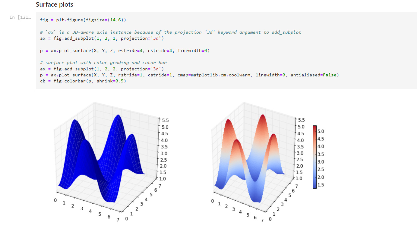 GitHub - Soorbir/Python-for-Data-Science: In this repository have tried ...