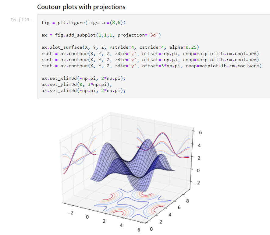 GitHub - Soorbir/Python-for-Data-Science: In this repository have tried ...
