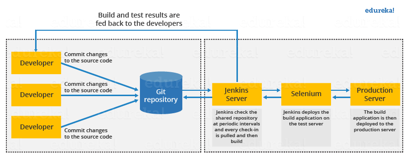 GitHub - meghanasrividya/Eng130_CI_CD_Using_Jenkins: Continuous_Integration and Continous ...