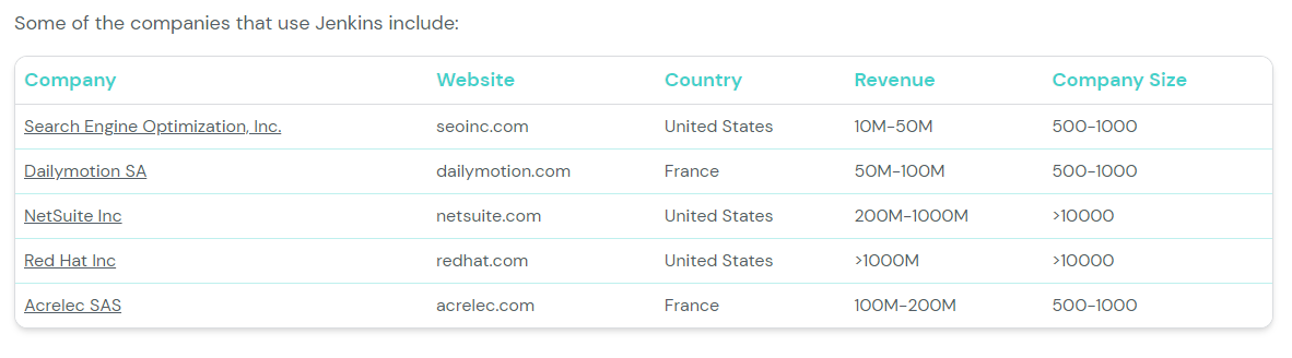 GitHub - AbdellahChehat/Jenkins-Presentation