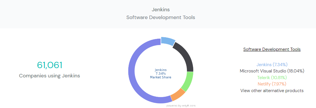 GitHub - AbdellahChehat/Jenkins-Presentation