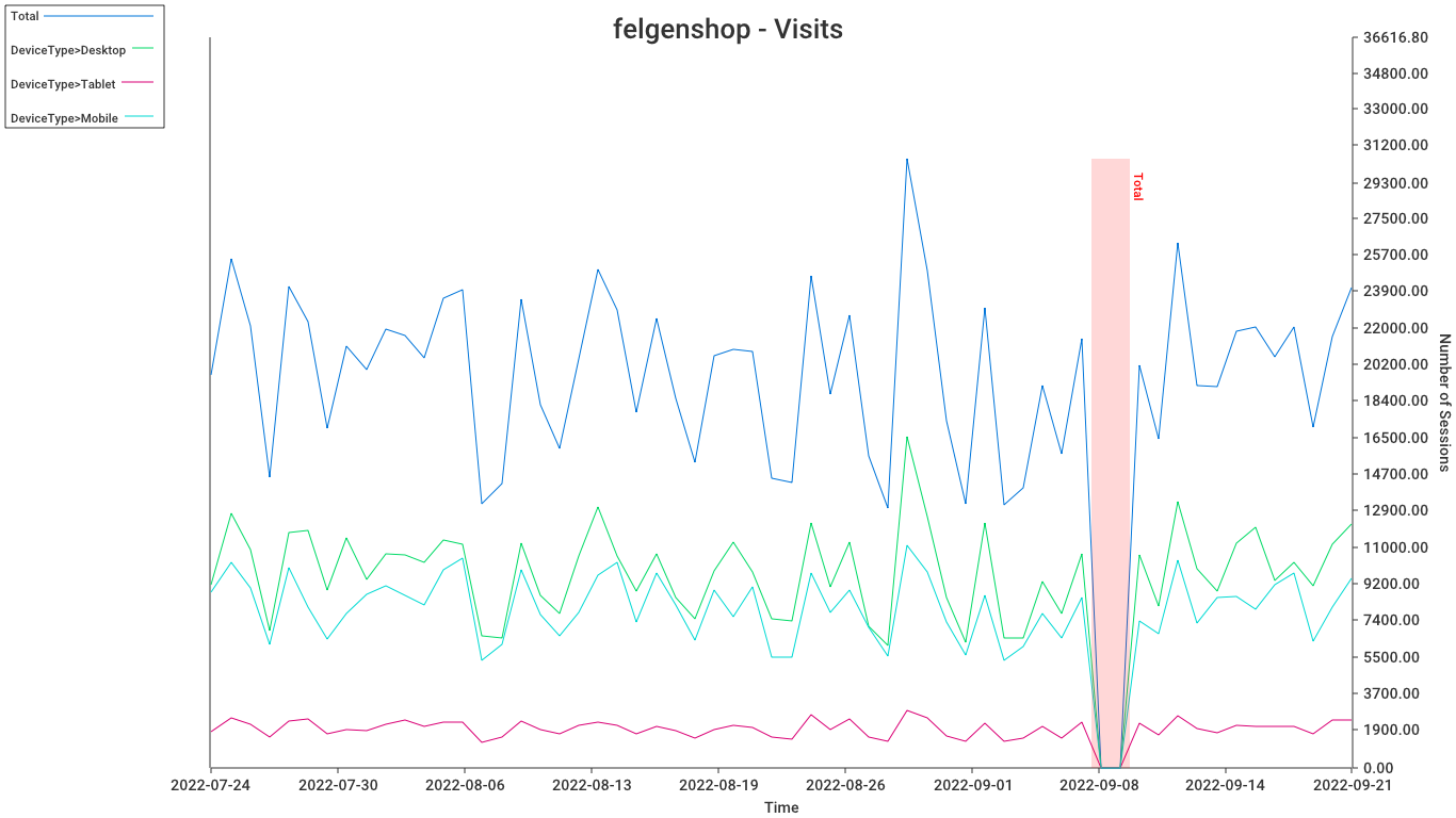 GitHub - ftfmtavares/anomalies-detector: An exercise implementation of ...