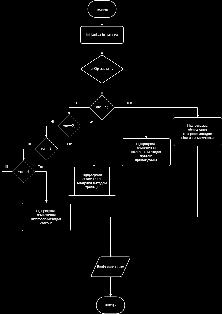 GitHub - Kakeki228/lab2.2
