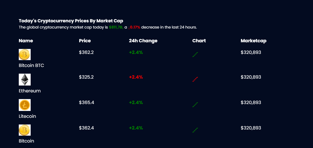 GitHub - vinay-a1coder/CoinIntention: CoinIntention is a simple static web page built with HTML ...