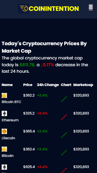 GitHub - vinay-a1coder/CoinIntention: CoinIntention is a simple static web page built with HTML ...