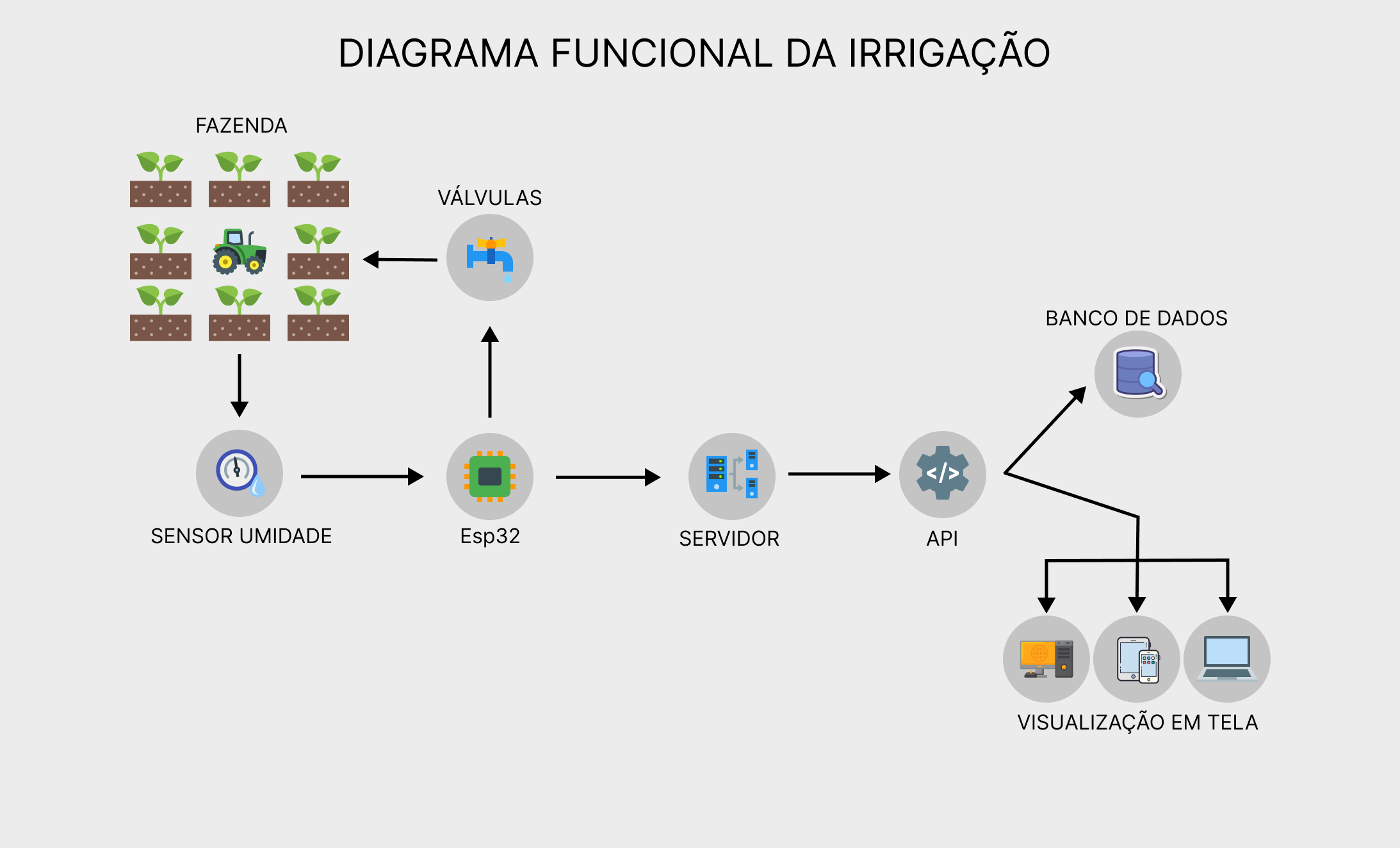GitHub - BRun0442/Tcc_COPANGA: 🌱 Irrigação automática IOT