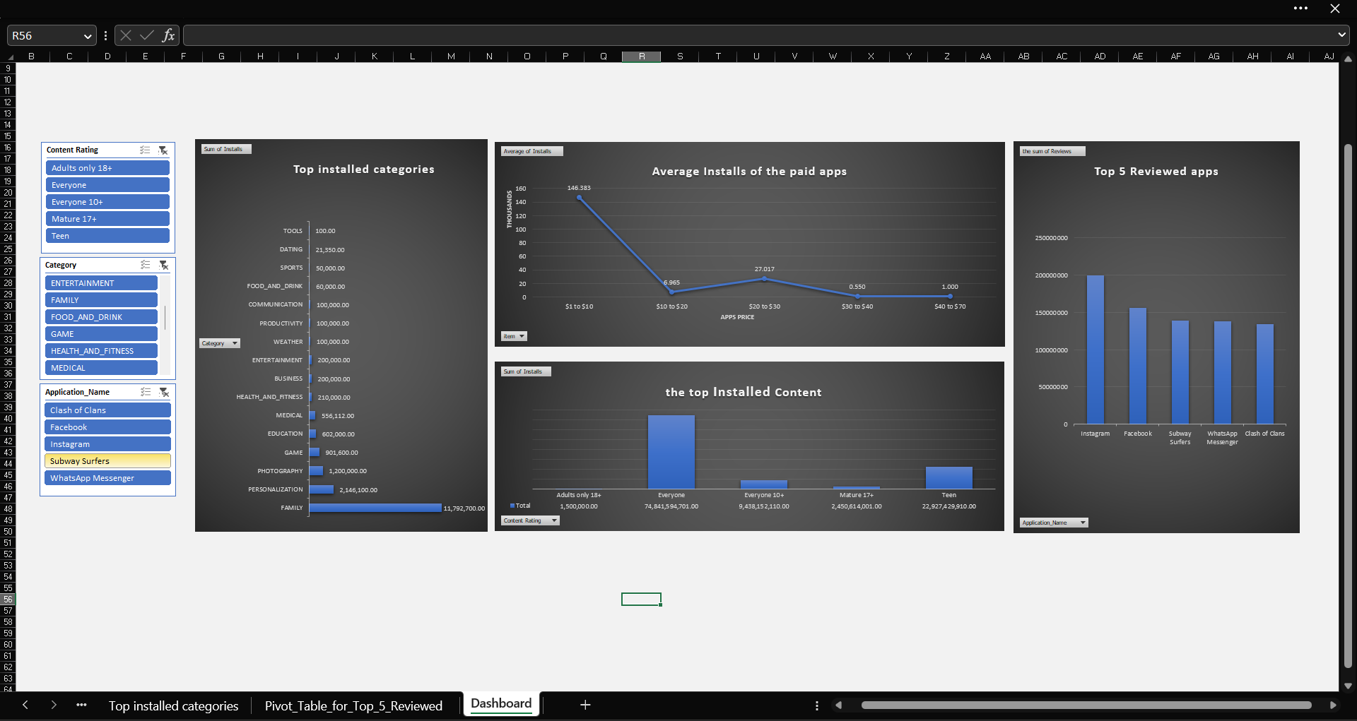 GitHub - AMajeed01/google-play-store-Dashboard: Interactive Excel Dashboard