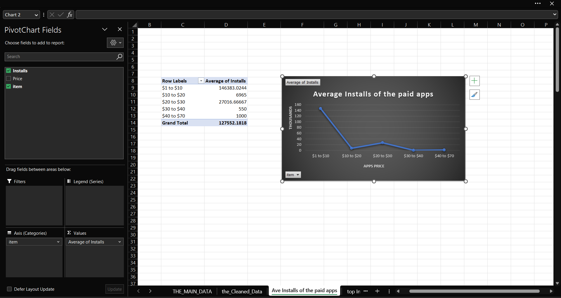 GitHub - AMajeed01/google-play-store-Dashboard: Interactive Excel Dashboard
