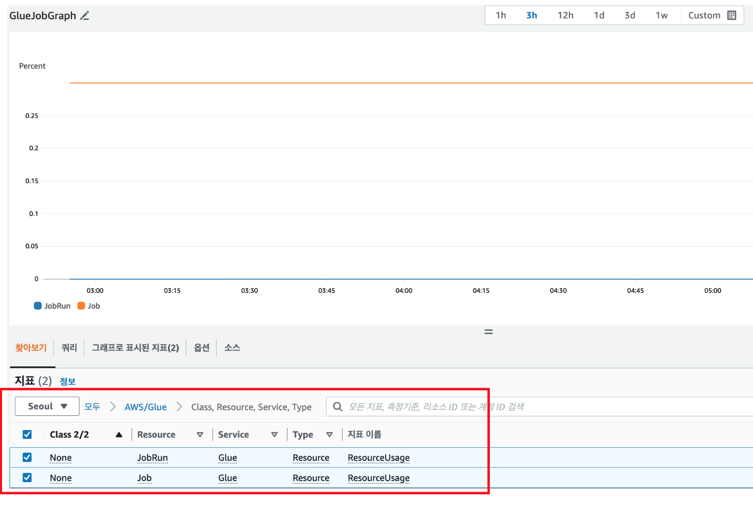 GitHub - heungbot/03_Building_Data_Lake_Using_Lake_Formation: data lake project