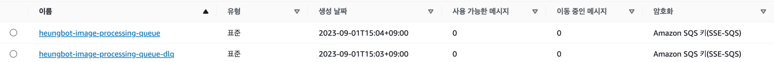 GitHub - heungbot/Decoupled_Image_Processing_Project: bucket - sns - sqs - lambda(rekognition ...