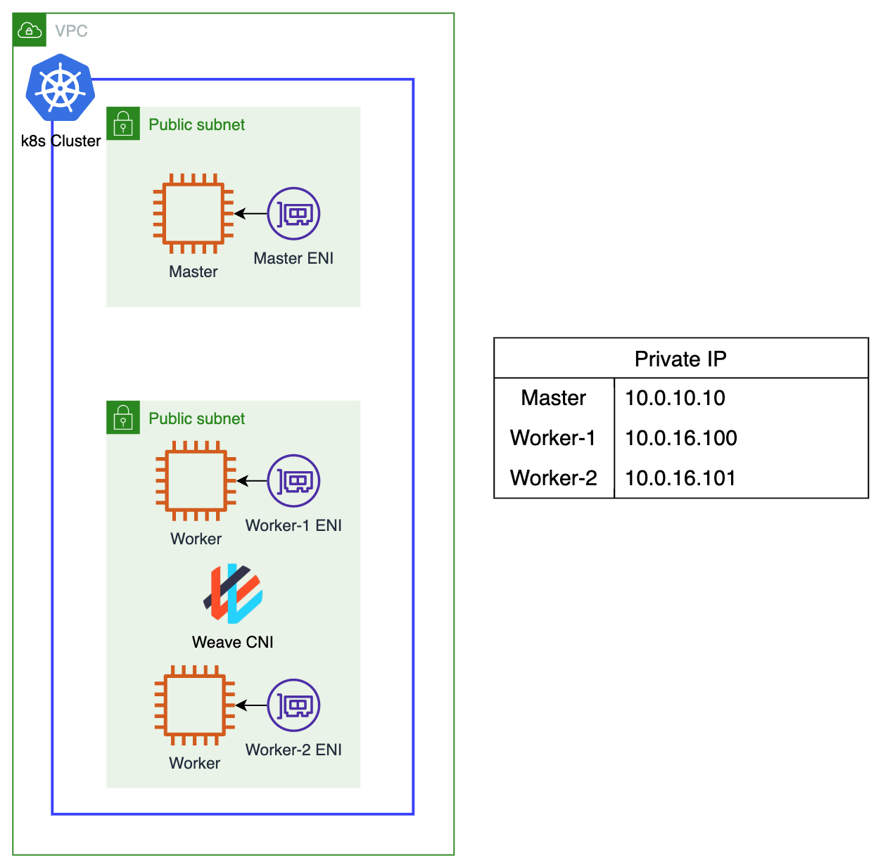 GitHub - heungbot/kubeadm_cluster_config: cluster config by using kubeadm at aws ec2