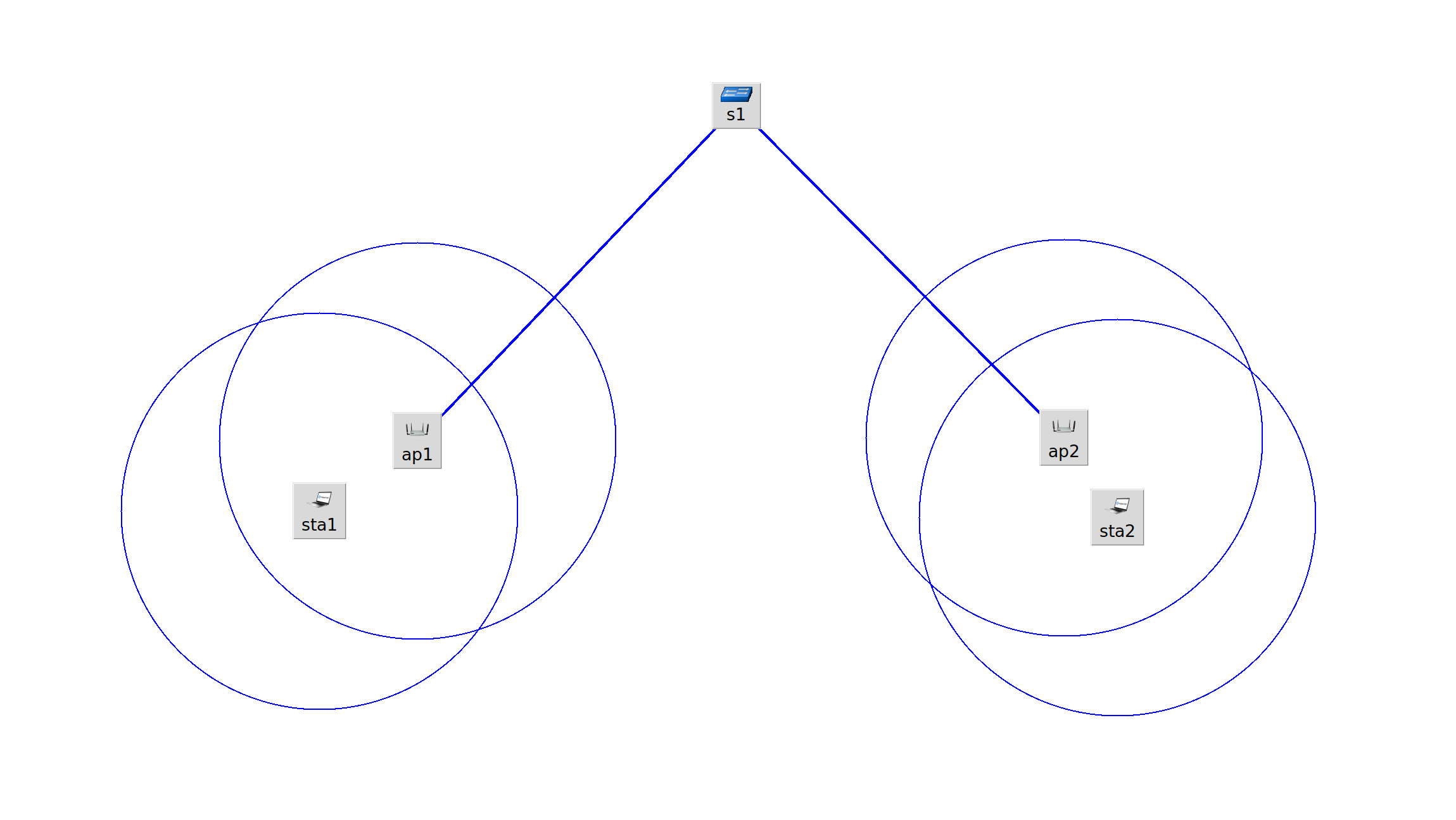 Unable To Ping Between Stations · Issue 481 · Intrig Unicampmininet