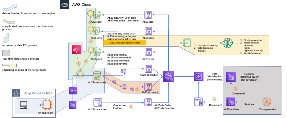 GitHub - symeta/awsome-builder
