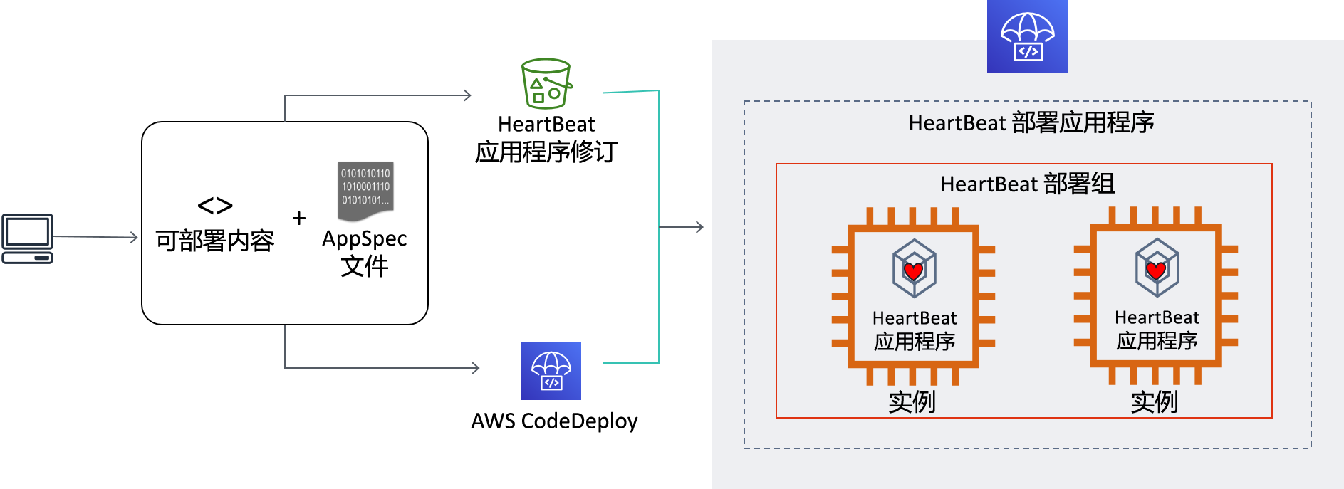 GitHub - symeta/devops