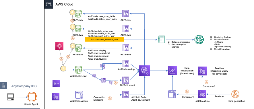 GitHub - symeta/awsome-builder