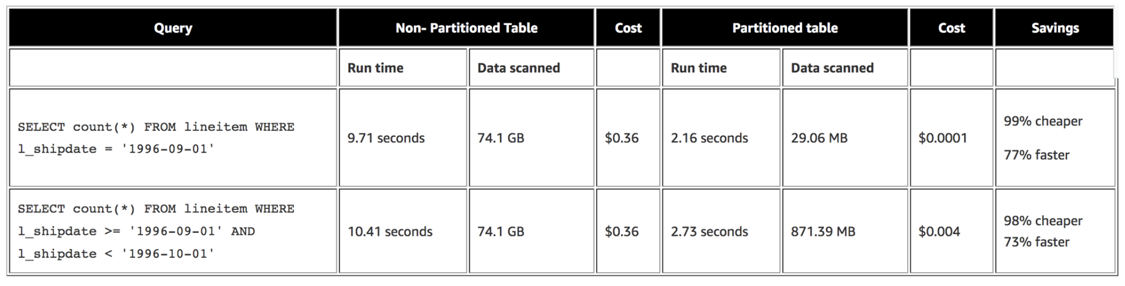GitHub - symeta/athena-best-practices