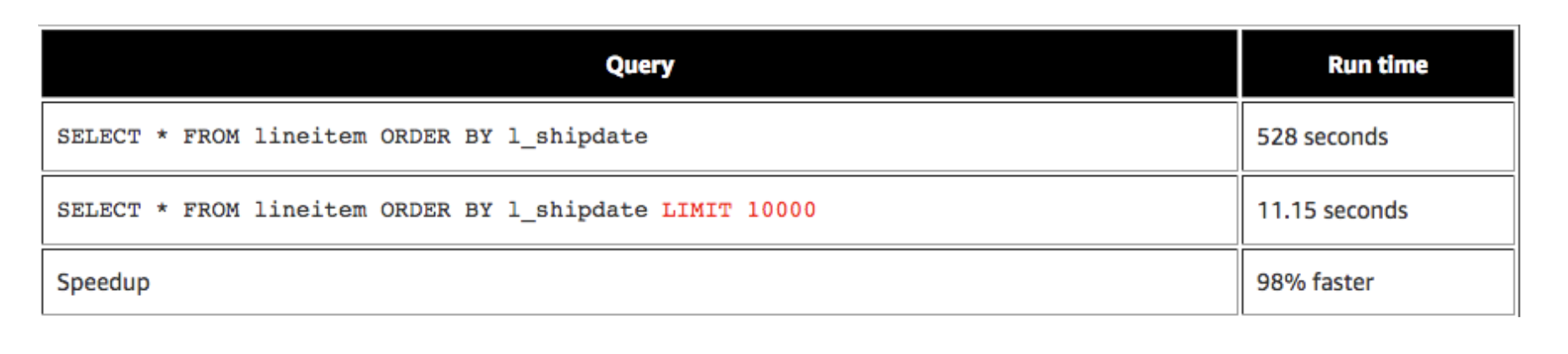 GitHub - symeta/athena-best-practices