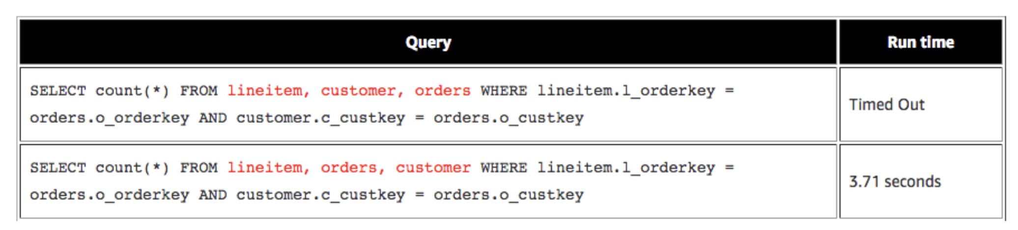 GitHub - symeta/athena-best-practices