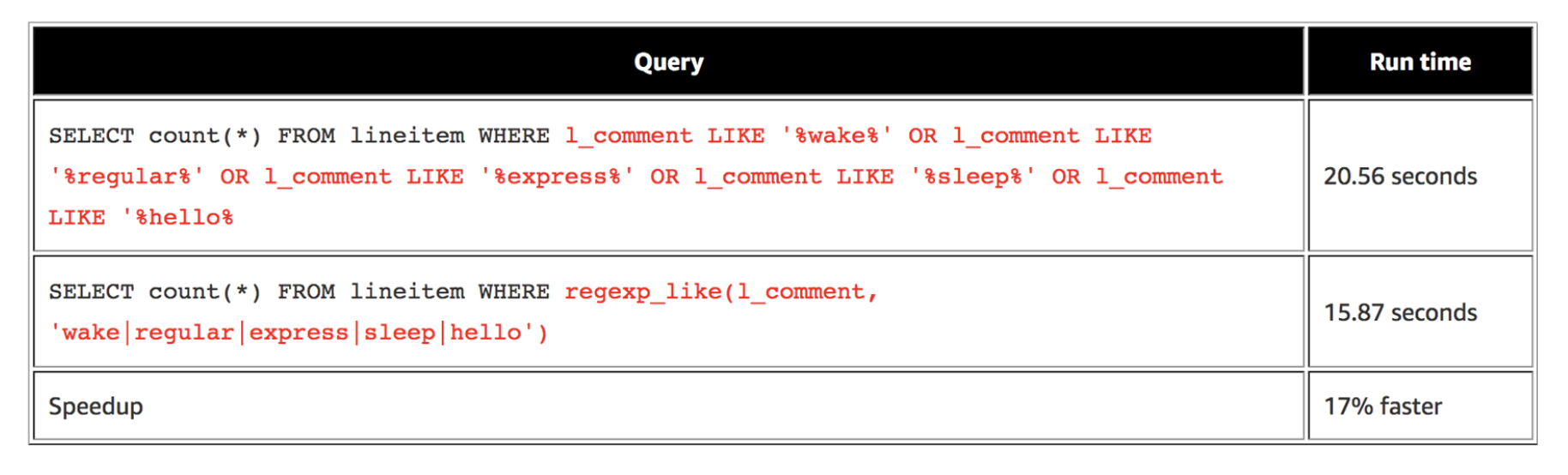 GitHub - symeta/athena-best-practices