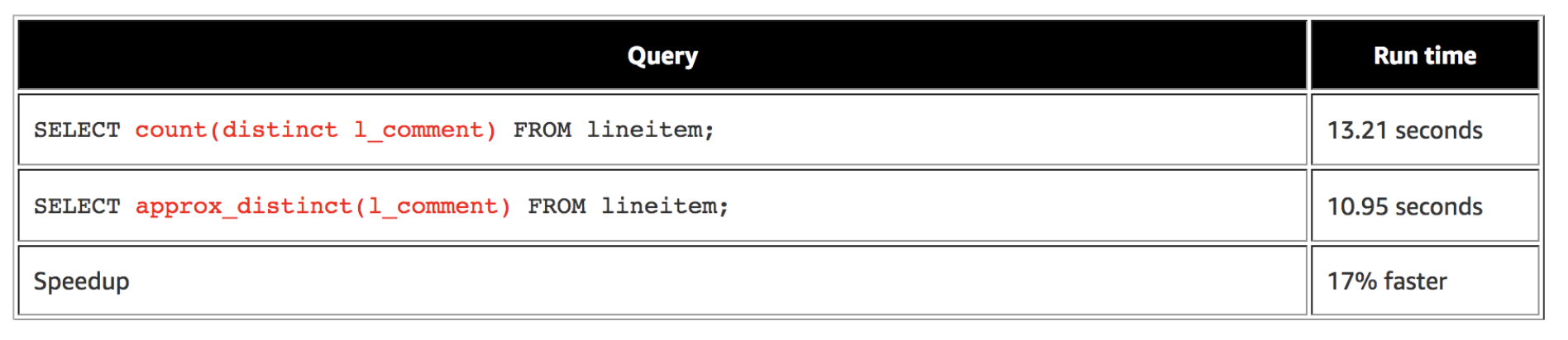GitHub - symeta/athena-best-practices