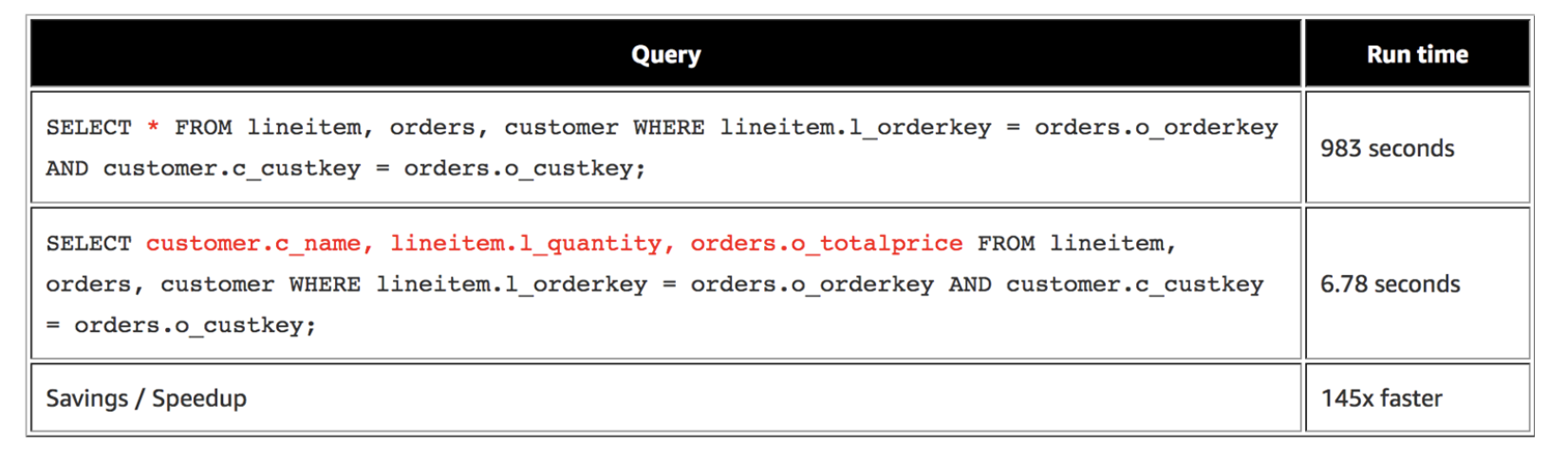 GitHub - symeta/athena-best-practices