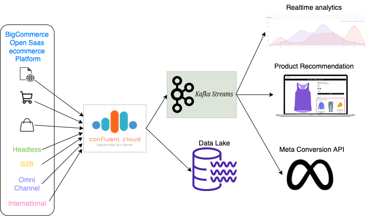 GitHub - symeta/msk-eda
