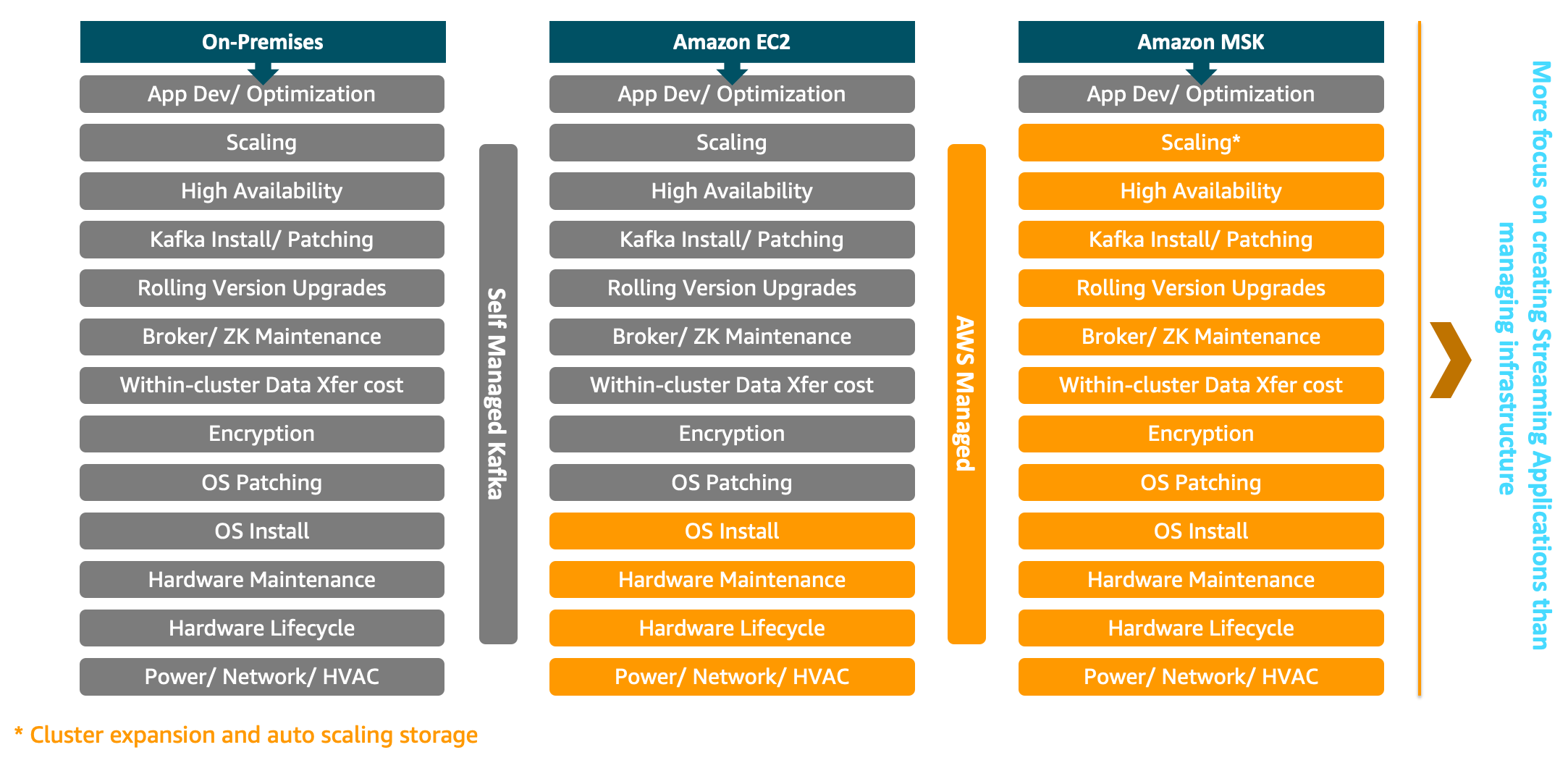 GitHub - symeta/msk-eda