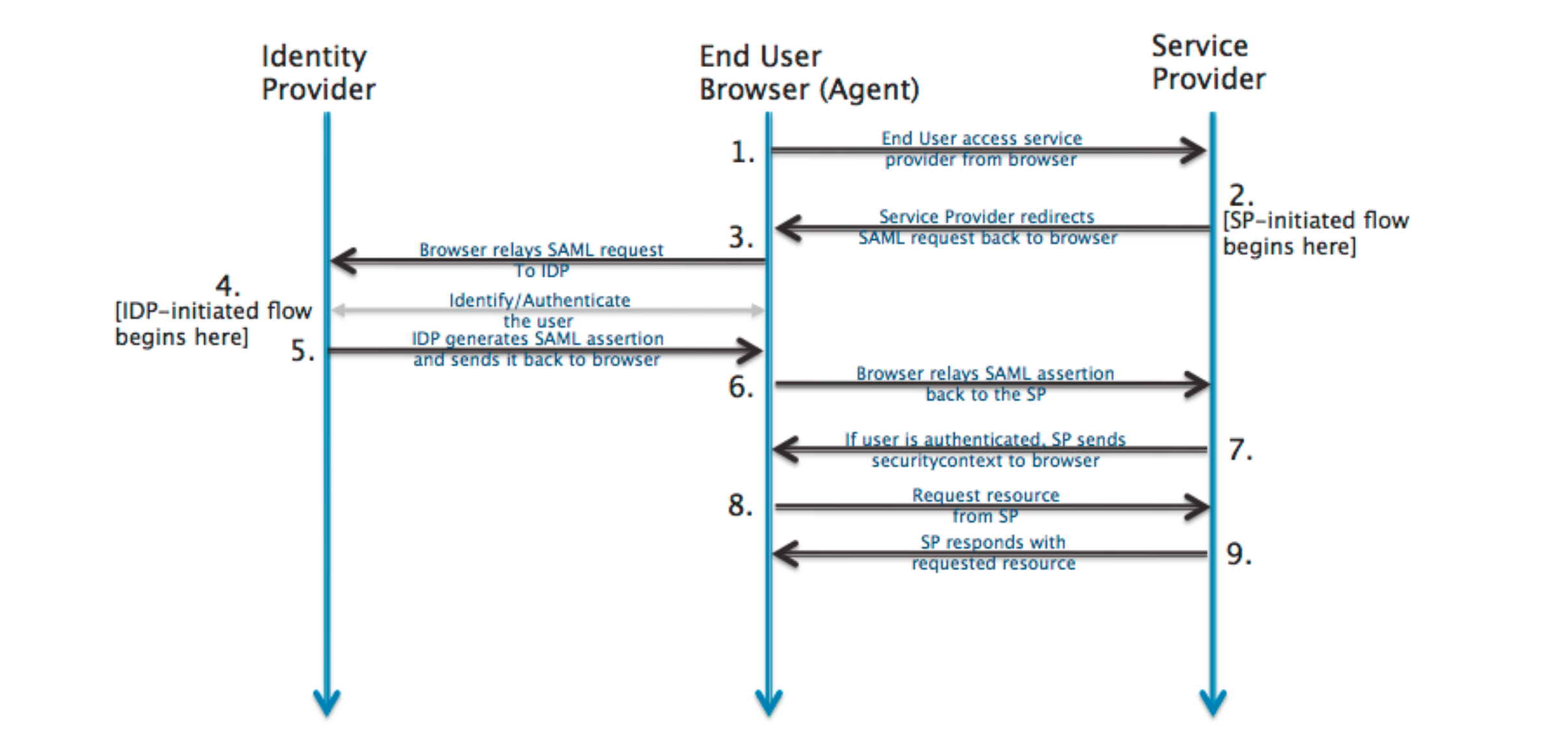 GitHub - symeta/amazon-managed-opensearch