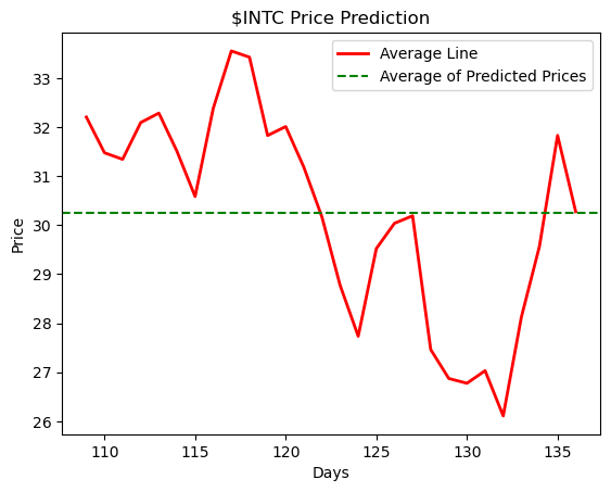 GitHub - Iheuzio/TickerPricePrediction: The code implements a neural ...