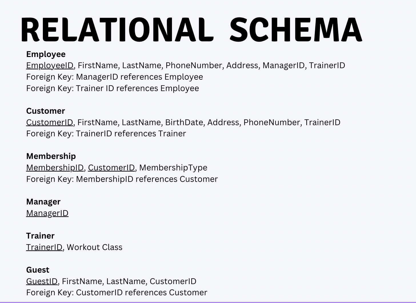 GitHub - JonethDee/Gym-Database: Designed a database using SQL,