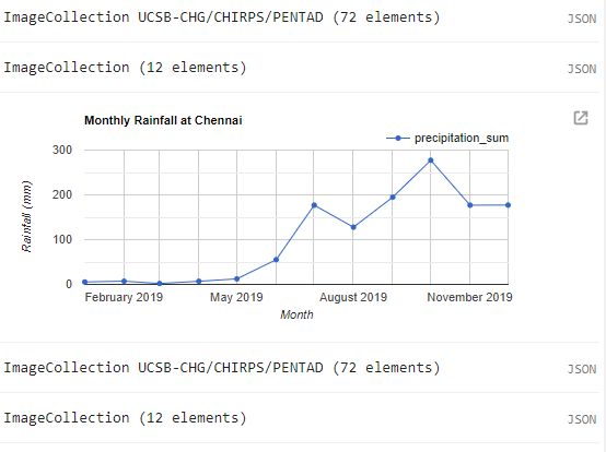 GitHub - ShaikYasir/Total-rainfall-misssing-water-detection