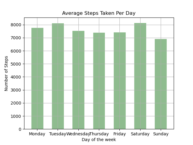 GitHub - codinglovespri/BellabeatCaseStudy