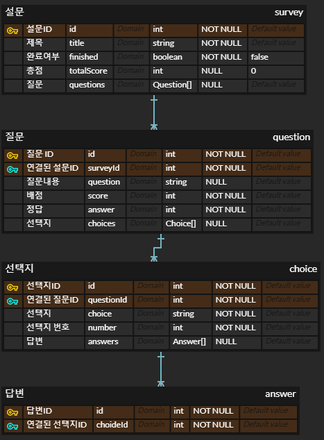 GitHub - RunningLearner/Nest_Survey: nest와 graphql을 활용한 설문프로젝트