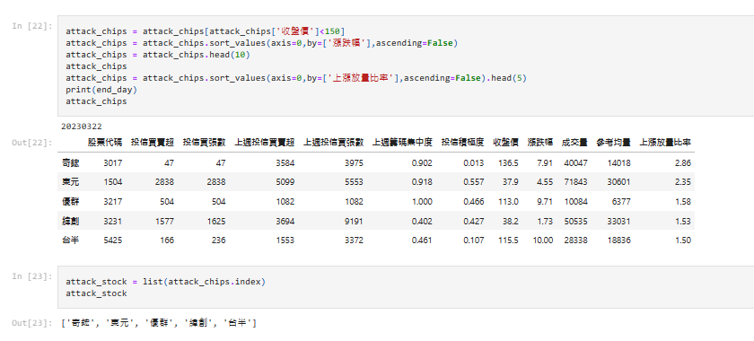 GitHub - DonTsai0515/financialdata: financial project with Jupyter Notebook