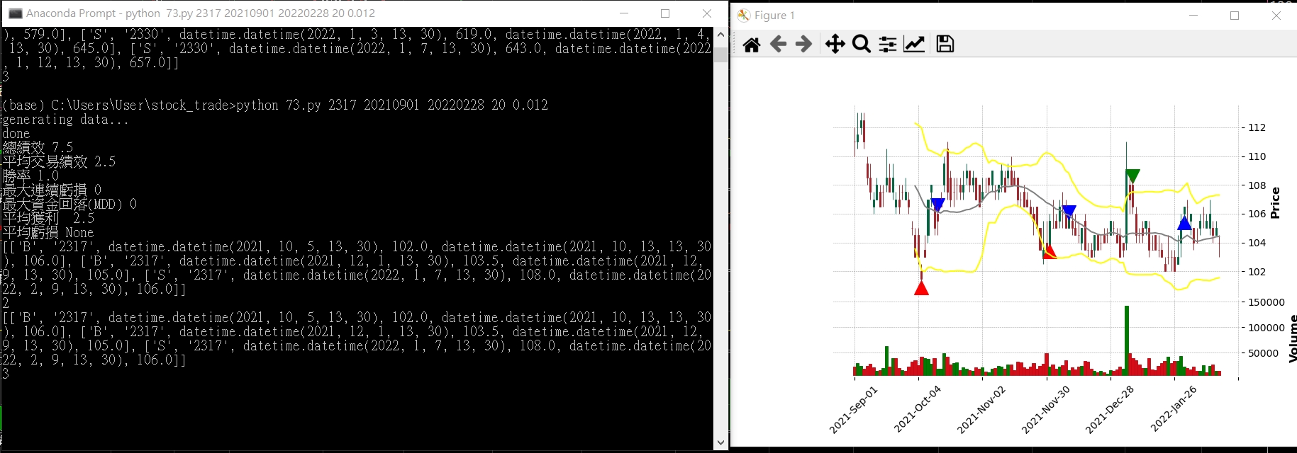 GitHub - DonTsai0515/financialdata: financial project with Jupyter Notebook