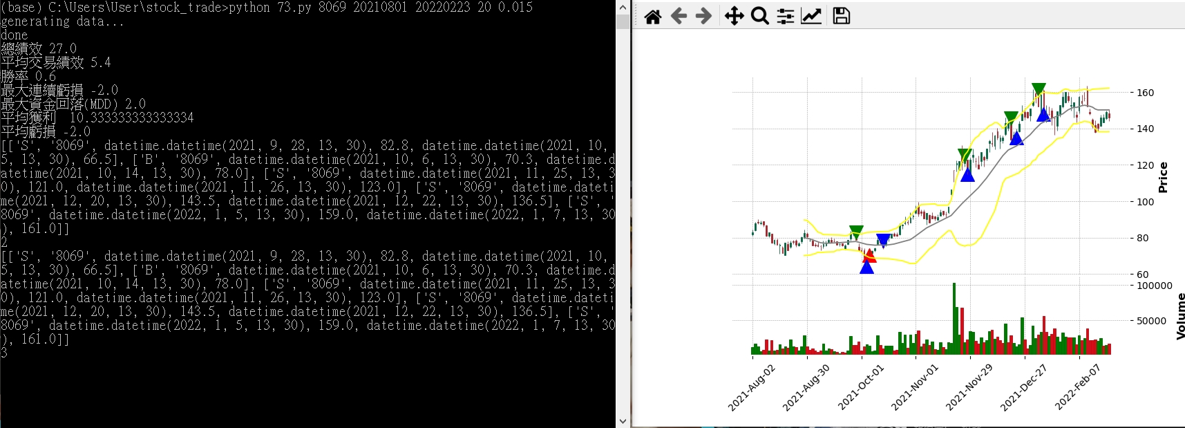 GitHub - DonTsai0515/financialdata: financial project with Jupyter Notebook