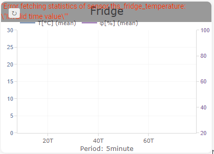 Errors when zooming out too far · Issue #132 · dbuezas/lovelace-plotly-graph-card · GitHub