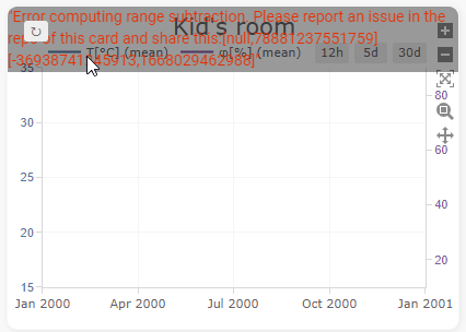 Errors when zooming out too far · Issue #132 · dbuezas/lovelace-plotly-graph-card · GitHub
