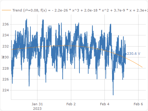 Add a trendline filter · Issue #187 · dbuezas/lovelace-plotly-graph ...