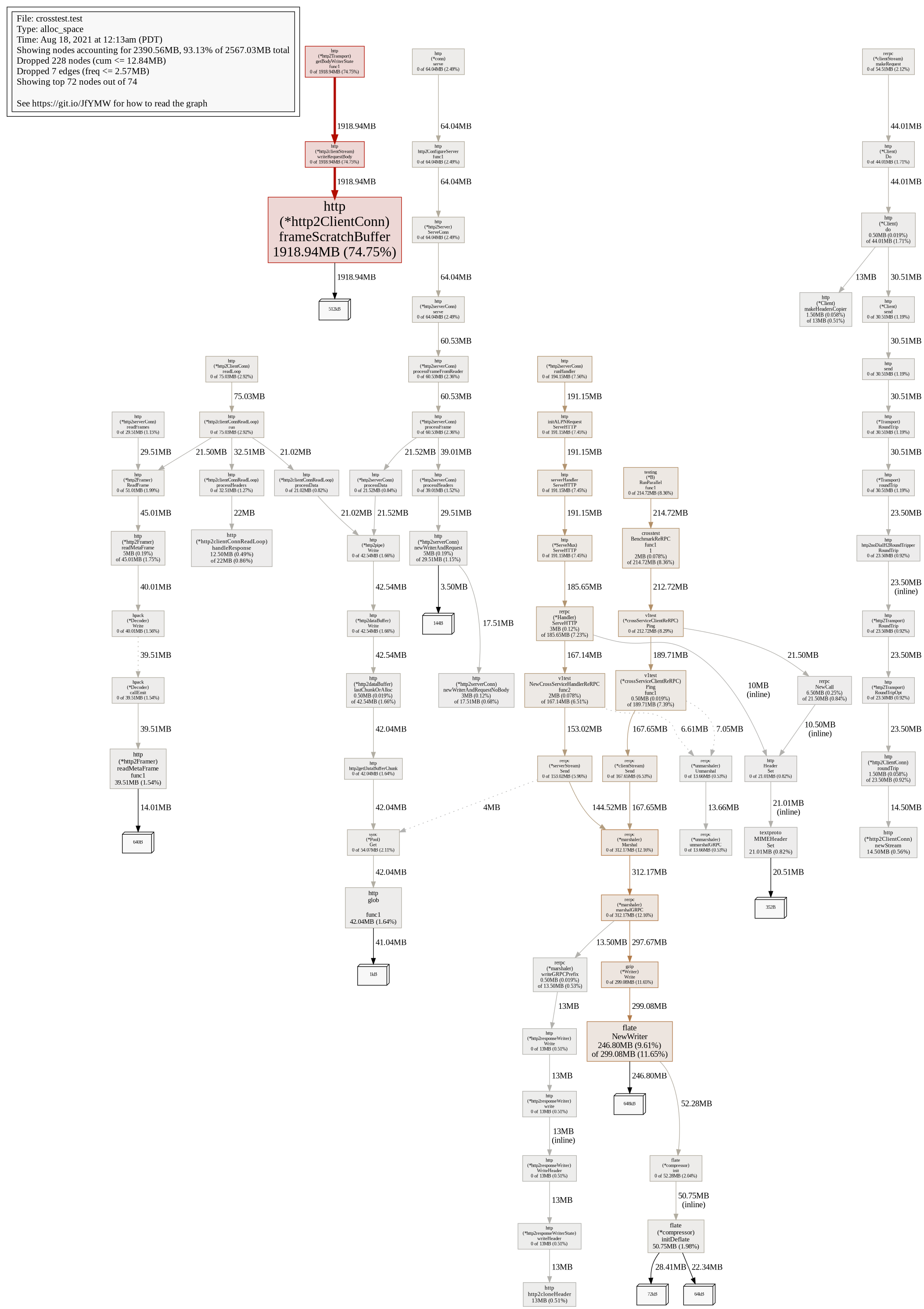 Add benchmarks · Issue #11 · connectrpc/connect-go · GitHub