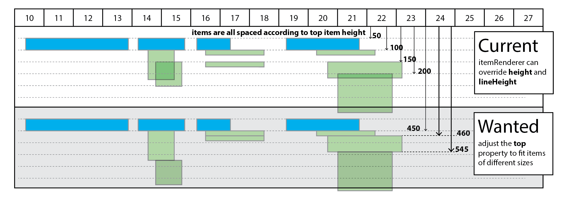 Custom item heights · Issue #601 · namespace-ee/react-calendar-timeline ... Custom item heights · Issue #601 · namespace-ee/react-calendar-timeline ...