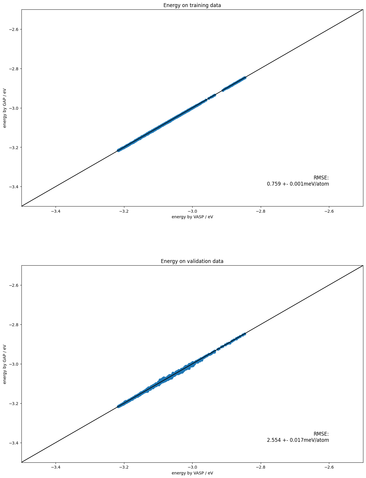 Training forces help · Issue #617 · libAtoms/QUIP · GitHub