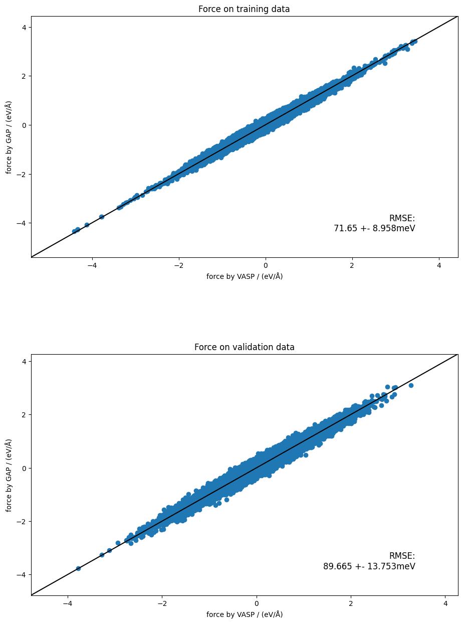 Training forces help · Issue #617 · libAtoms/QUIP · GitHub
