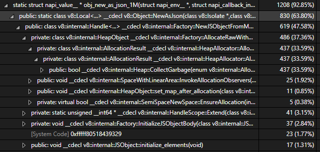 Expose A Faster Way To Create Objects With Properties For Node Api · Issue 45905 · Nodejsnode